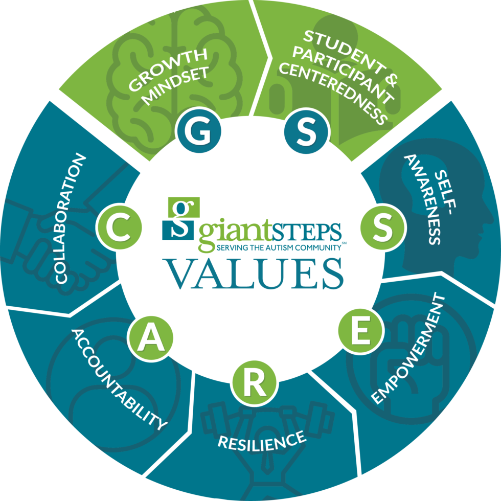 S.T.R.I.D.E. | Giant Steps Illinois Inc.